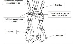 Pièces de harnais de sécurité 【 2023 】 | Enor Cerna France Inc.