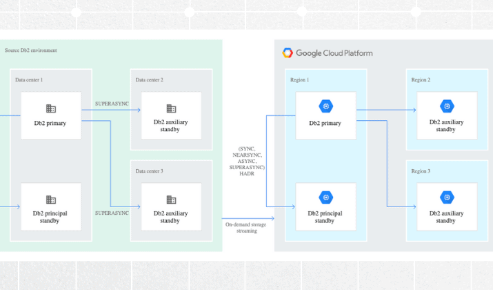 15 exemples de logiciels de base de données 2022 【 2022 】 | Enor Cerna ...