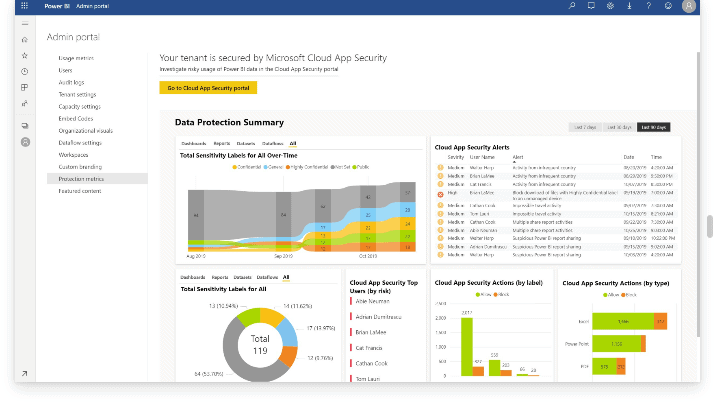 Power BI Pro vs Premium – What’s The Difference? 【 2023 】 | Enor Cerna ...