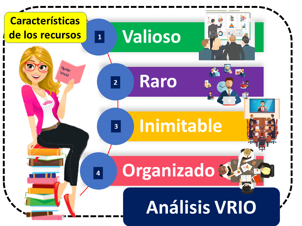 🥇Análisis VRIO 【 2025 】| Enor Cerna